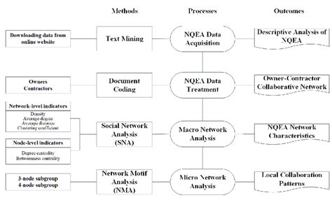 Analytical Procedures Download Scientific Diagram