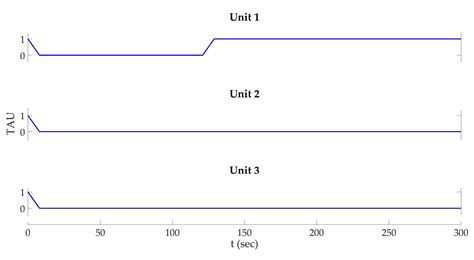 Hydraulic Optimization Of Double Chamber Surge Tank Using Nsga Ii