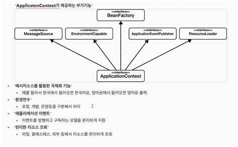 Beanfactory와 Applicationcontext