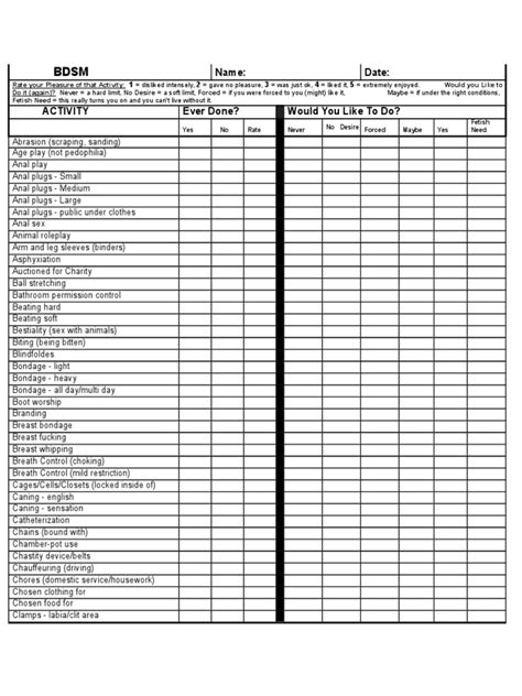 BDSM Checklist Original | Bdsm | Bondage (Bdsm)
