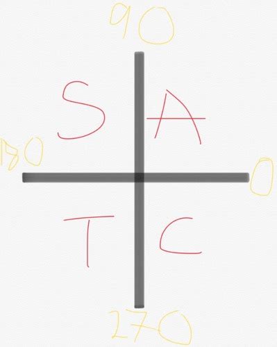 trig flashcards quizlet