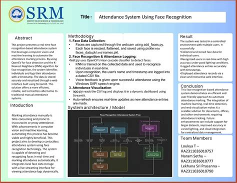 ai facerecognition machinelearning python automation loukya tirumalasetti