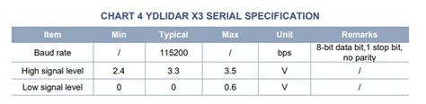 YDLIDAR X Lidar Sensor Meter TOF Robot ROS Teaching And Research