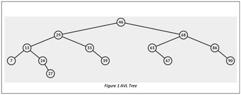 Solved 1 After Deleting Nodes 46 By Using Successor Then Chegg Com