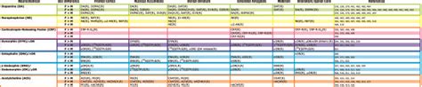 sex differences in basal neurochemical systems involved in reward