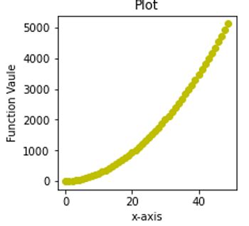 python 子图大小 Python 图的大小 CSDN博客