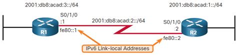 CCNA V Curriculum Module IP Static Routing