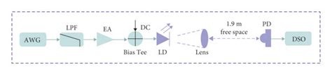 a the experimental structure diagram of the vlc based intelligent