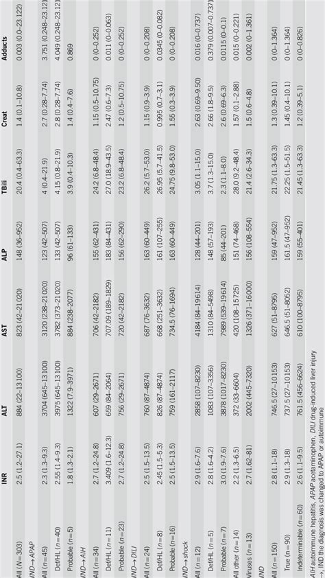 Indeterminate Cases And New Reassigned Etiologies Download Scientific