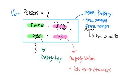 JavaScript Object Property Function Hoisting