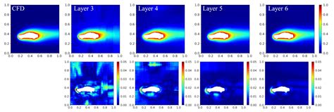 Data Driven Modeling Of Geometry Adaptive Steady Heat Convection Based On Convolutional Neural
