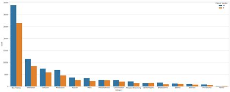alternatives and detailed information of lung diseases classifier
