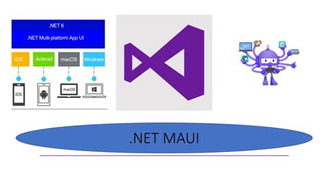 Getting Started With Net Maui Cross Platform Application Development