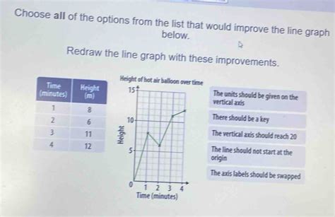 Solved Choose All Of The Options From The List That Would Improve The Line Graph Below Redraw
