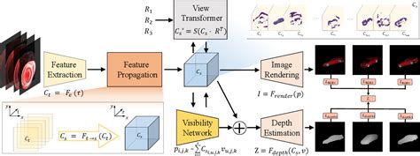 Figure From Learned Feature Embeddings For Non Line Of Sight Imaging And Recognition