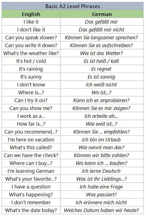 German To English Aprender Alemán Idioma Alemán Aprendizaje Idioma