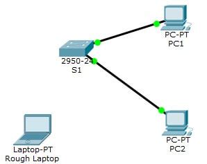Port Security In Cisco Switch Packet Tracer Gyancs