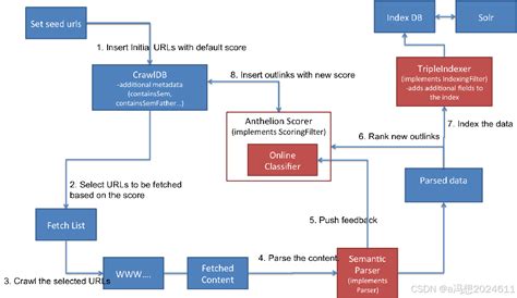 hadoop的历史发展和心得 hadoop起源 csdn博客
