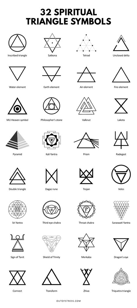 Orange And Red Triangle Sign Meaning At Lena Andrade Blog