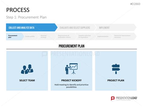 Strategic Sourcing PowerPoint Templates PresentationLoad