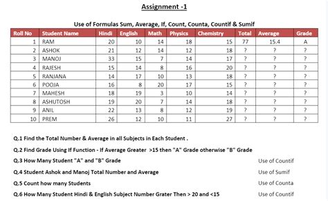 Assignment 1 Use Of Formulas Sum Average If Count Counta Countif