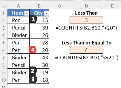 Excel Count If Greater Than Less Than Formula Examples