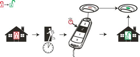 Pyronix Support Hub Uk And Roi