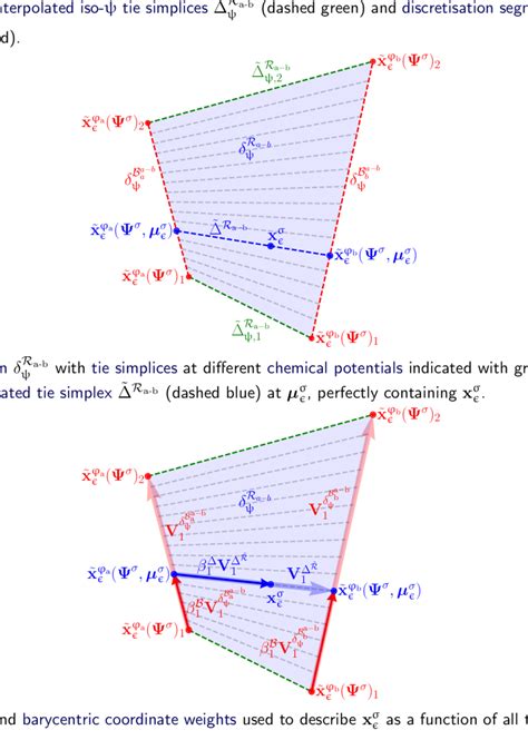 5 Phase Region Cell Interpolation Steps In A Two Phase Region In A Download Scientific Diagram