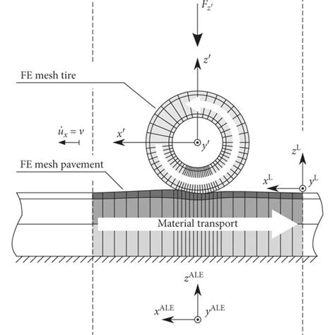 Flowchart Of The Modular Analysis Download Scientific Diagram