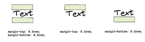 Margin Usage Docs Thcl Dev