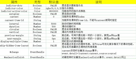 uni app使用滑动视图容器实现图片轮播【swiper】 uniapp 多滑块 swiper csdn博客