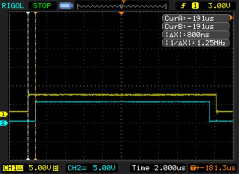 Pwm Signals
