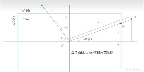 基于unity实现的目标追踪任务指示模块unity 图片箭头指向目标点 Csdn博客
