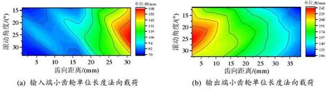 Effect Of Tooth Surface Modification On Load Distribution Of High Speed