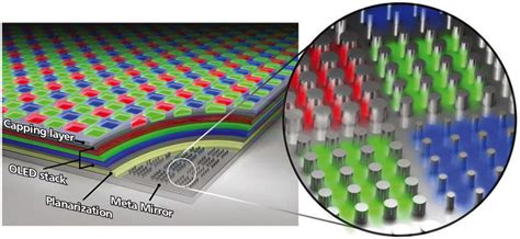 Using Solar Panel Technology To Create Ultrahigh Resolution OLED Display Tech Briefs