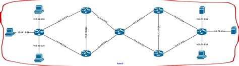 ospf prefix suppression configured on cisco juniper routers