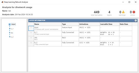 Simulate Calorie Burn Using Neural Network In Simulink Matlab And Simulink