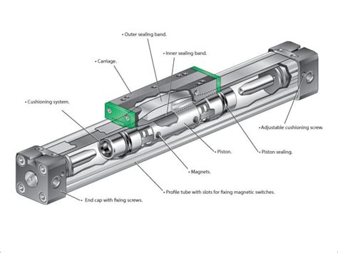 How Pneumatic Cylinder Work Described Instructions E Pneumatic Blog
