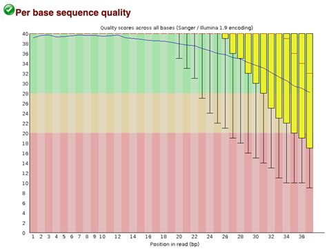 quality check — galaxy tutorial single cell rna seq analysis 0 1