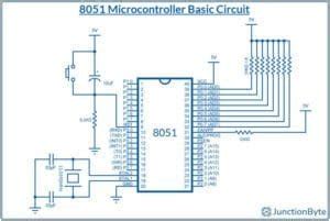 8051 Microcontroller Pin Diagram And Pin Description JunctionByte