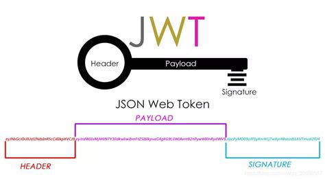 jwt — jwt原理解析及实际使用 jwt 解析 csdn博客
