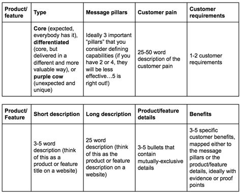 Messaging And Positioning Template