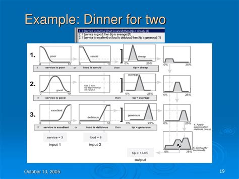 Ppt Matlab Fuzzy Logic Toolbox Powerpoint Presentation Free Download