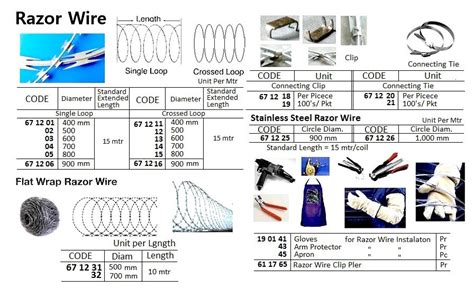 Impa 671219 Razor Wire Connecting C Clips 100 Pcs