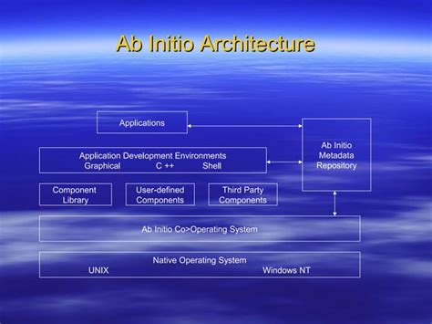ab initio training ab initio architecture ppt