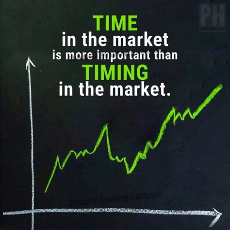 rohit kumar shaw on linkedin investing finance