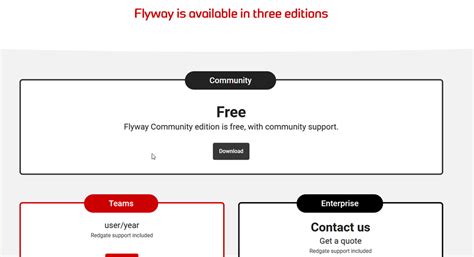 installing flyway community on windows sqlservercentral