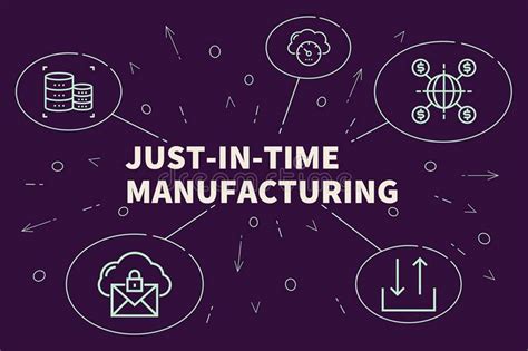 Just In Time Manufacturing Efficient And Cost Effective