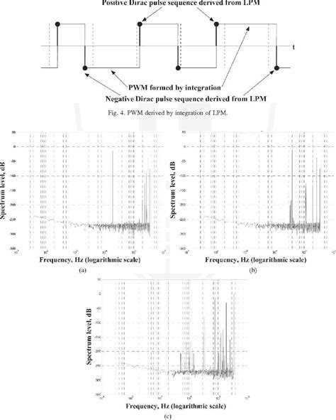 figure 4 from modulation and system techniques in pwm and sdm switching