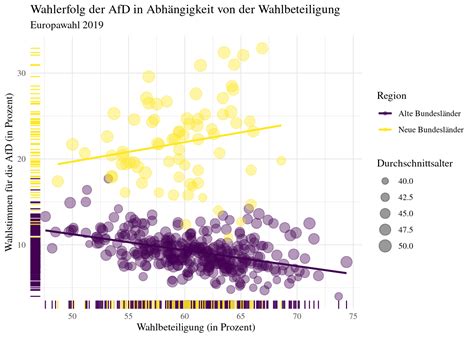 Kapitel 9 Plots Und Grafiken Handout Zum Kurs Einführung In Die Programmierung Mit R